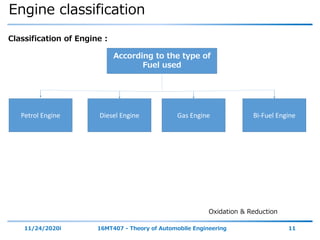 Components of engine & its materials | PPTX