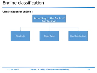 Components of engine & its materials | PPTX