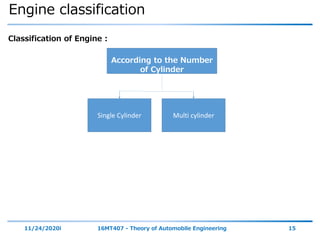 Components of engine & its materials | PPTX
