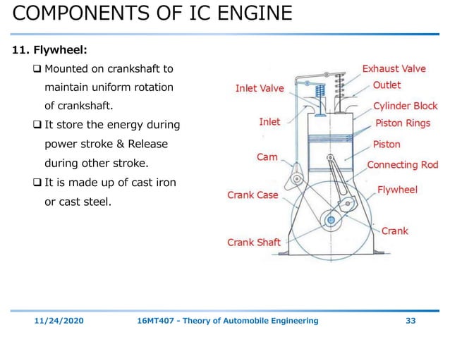 Components of engine & its materials | PPTX