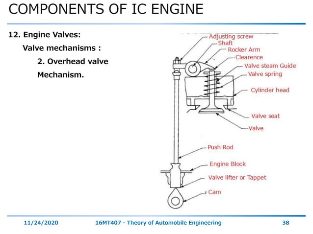 Components of engine & its materials | PPTX