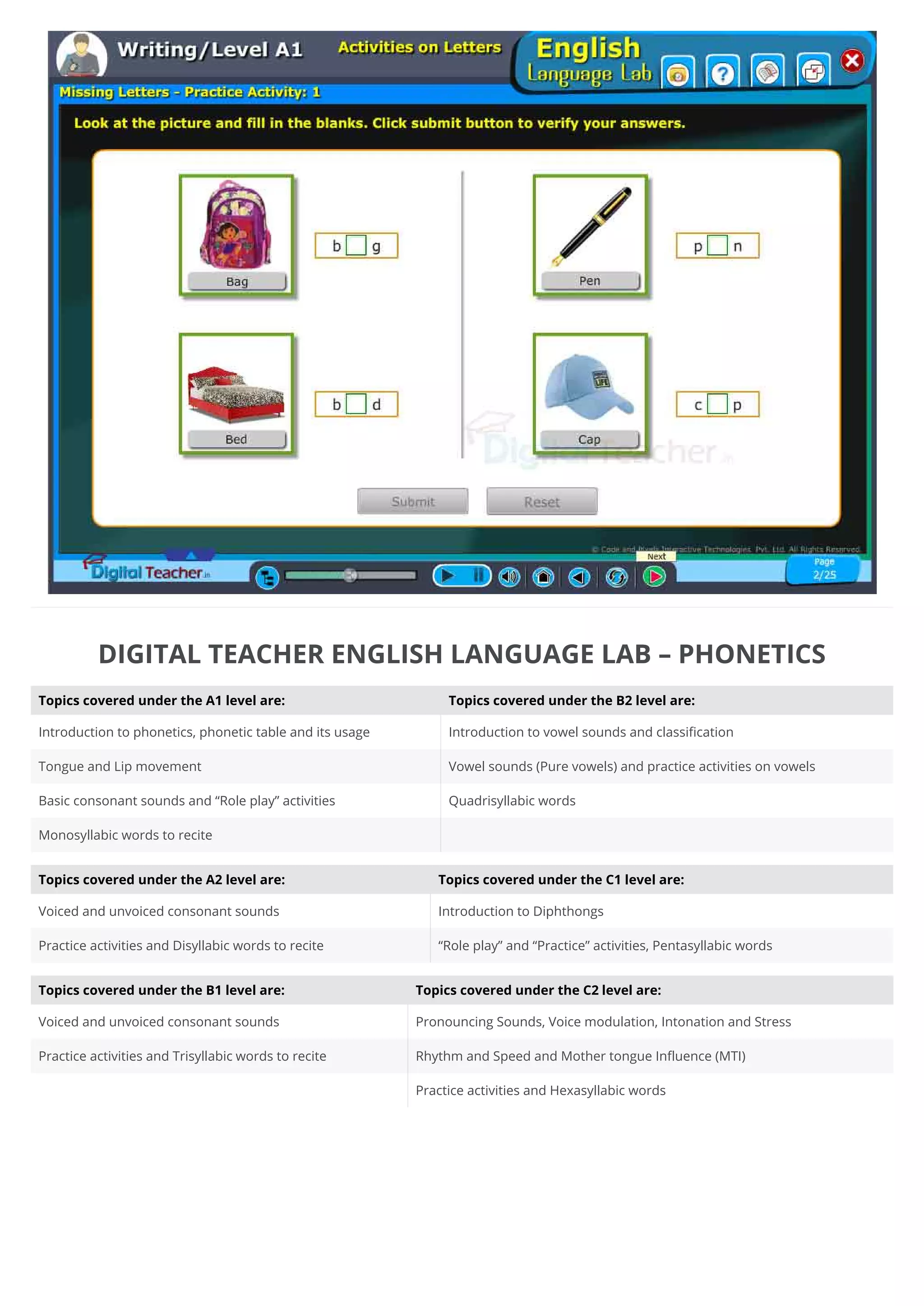 Components of English Language Lab.pdf