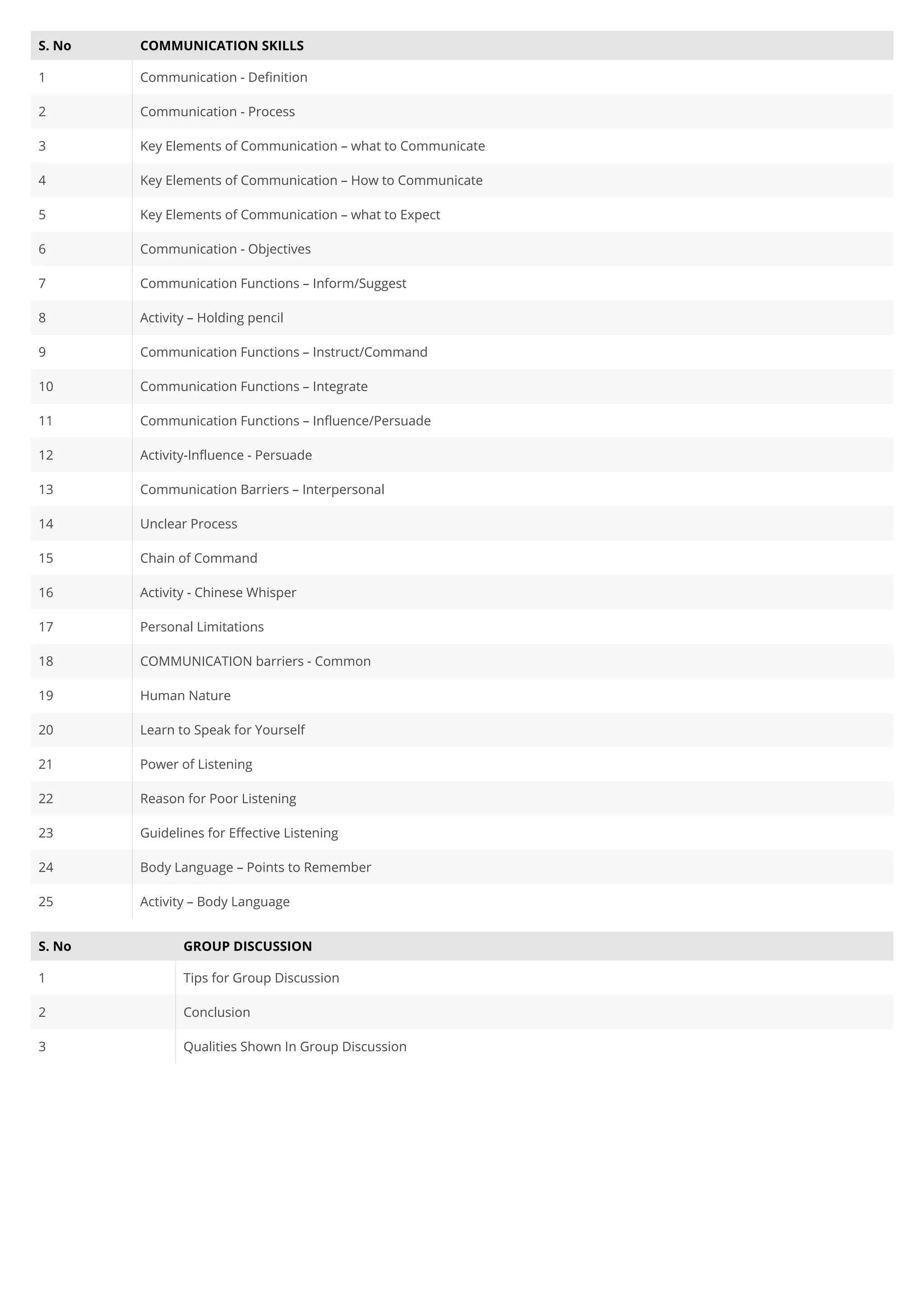 Components of English Language Lab.pdf