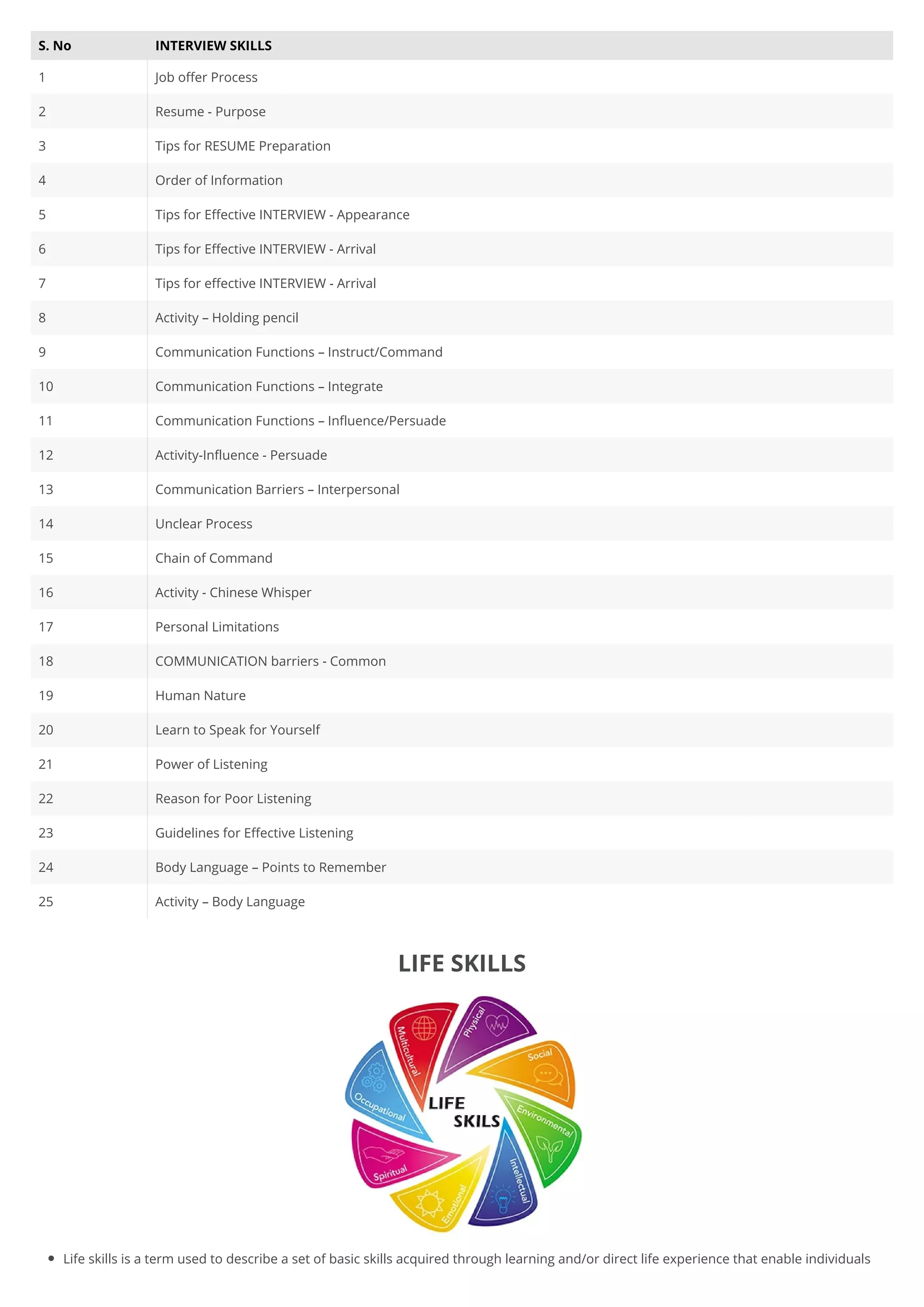 Components of English Language Lab.pdf