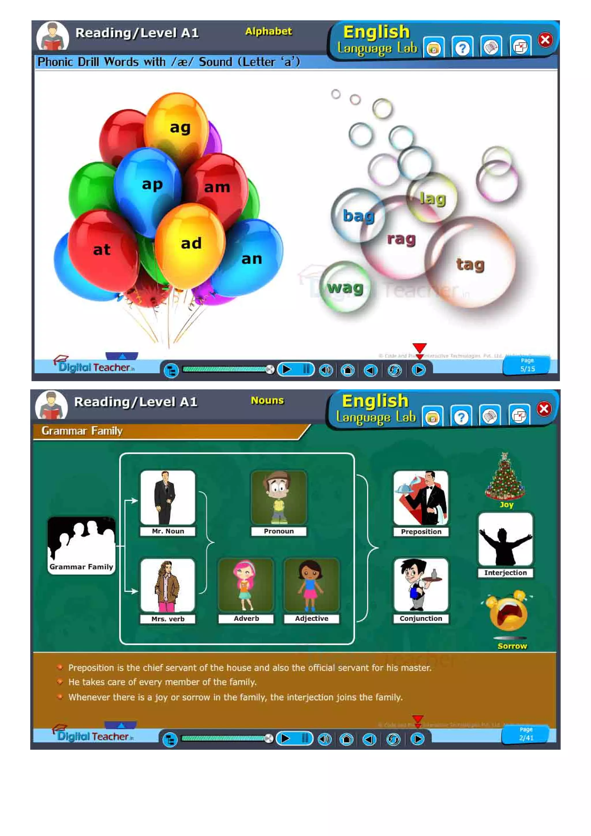Components of English Language Lab.pdf
