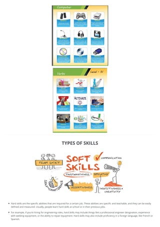 Components of English Language Lab.pdf