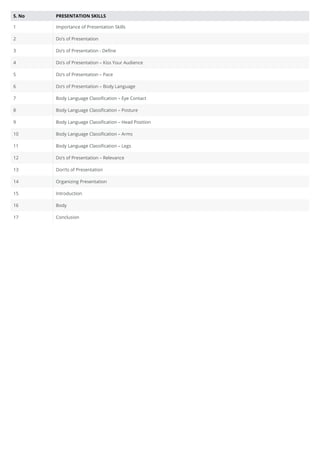 Components of English Language Lab.pdf