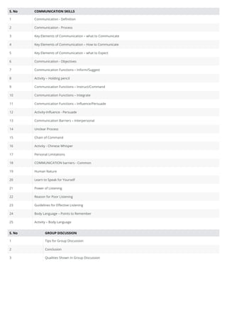 Components of English Language Lab.pdf