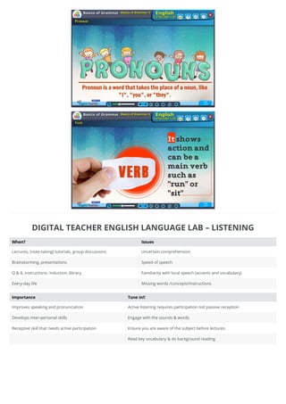 Components of English Language Lab.pdf