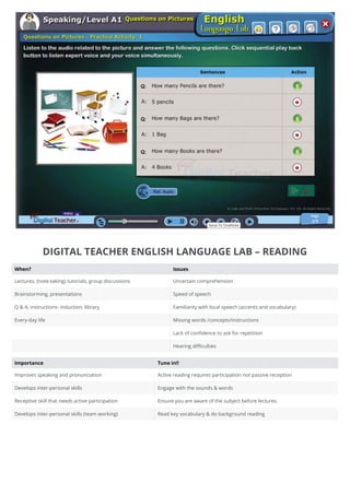 Components of English Language Lab.pdf