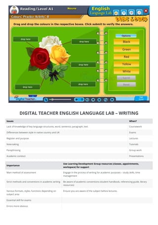 Components of English Language Lab.pdf