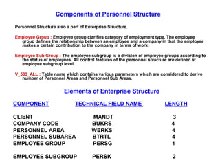Components of enterprise_structure | PPT