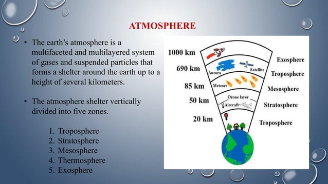 Components of Environment- lithosphere, hydrosphere, atmosphere, biosphere. | PDF | Geography ...