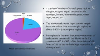 Components of Environment- lithosphere, hydrosphere, atmosphere ...