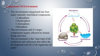 Components of Environment- lithosphere, hydrosphere, atmosphere ...