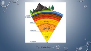 Components of Environment- lithosphere, hydrosphere, atmosphere ...