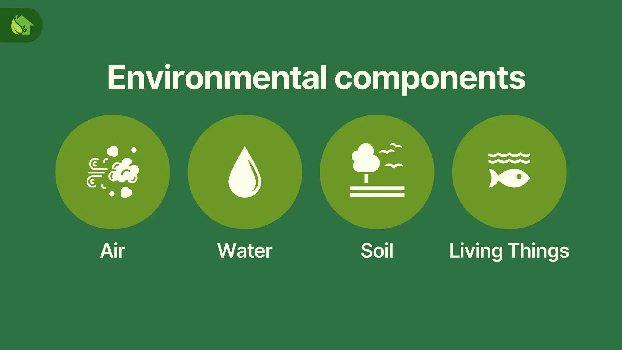 Components of Environment.pdf include the components responsible for ...