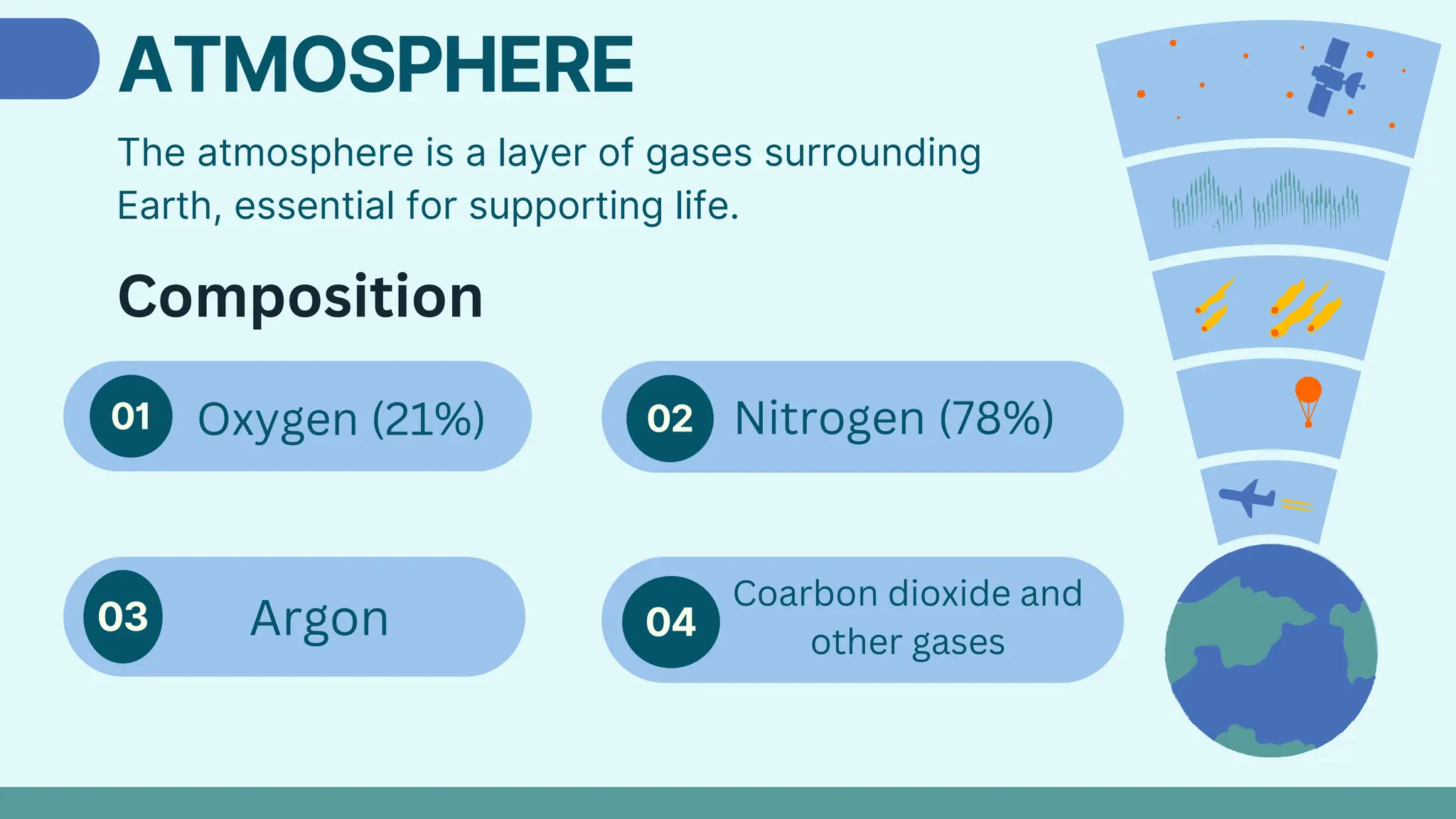 Components of Environment.pdf include the components responsible for ...