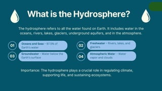 Components of Environment.pdf include the components responsible for ...