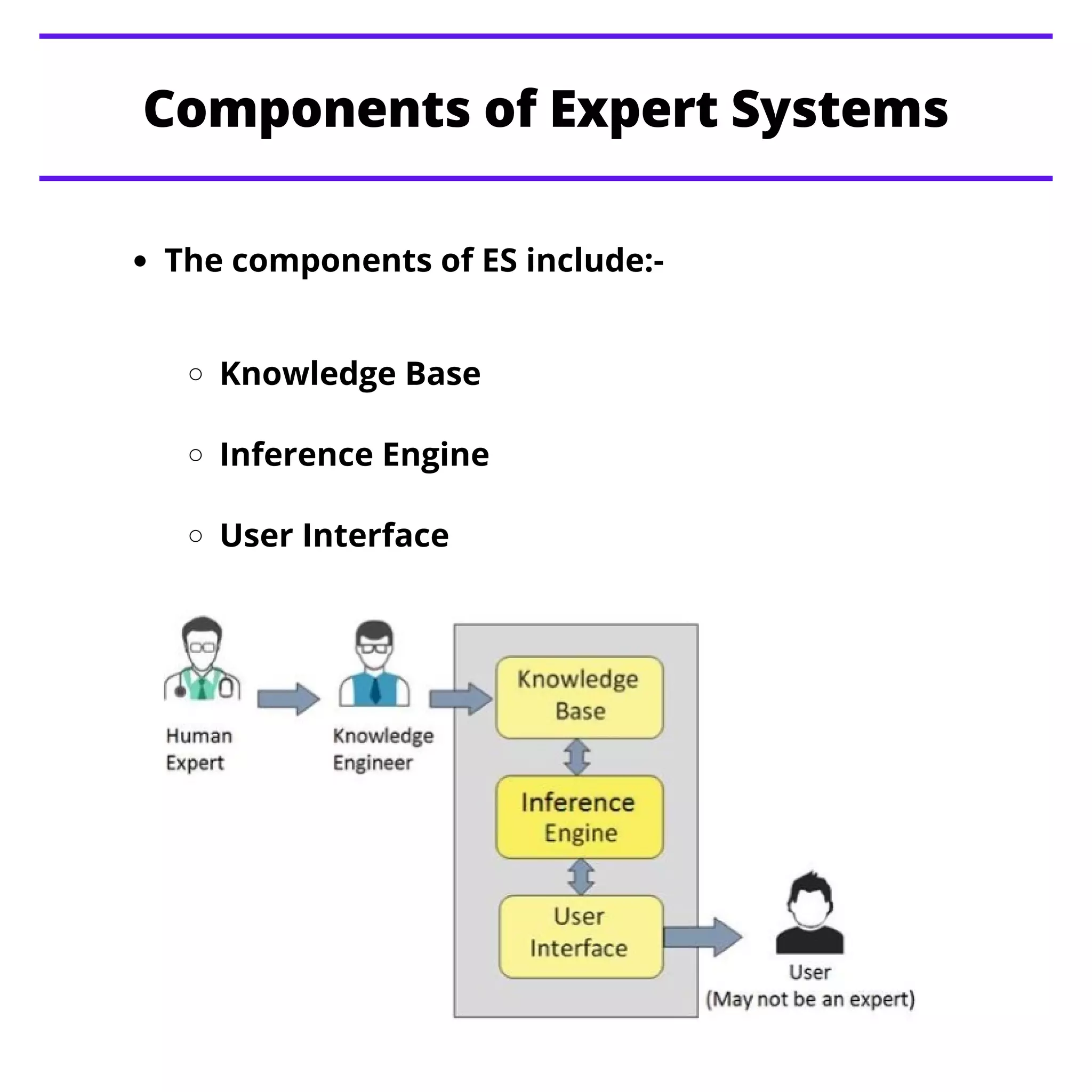 Components of expert systems | PDF