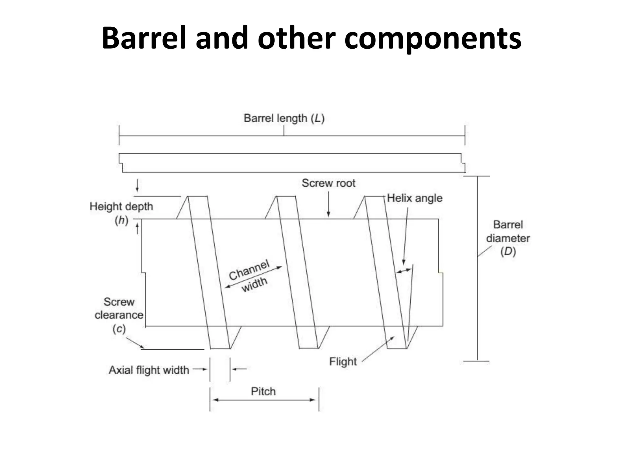 Components of extrusion system in Food Processing | PPTX