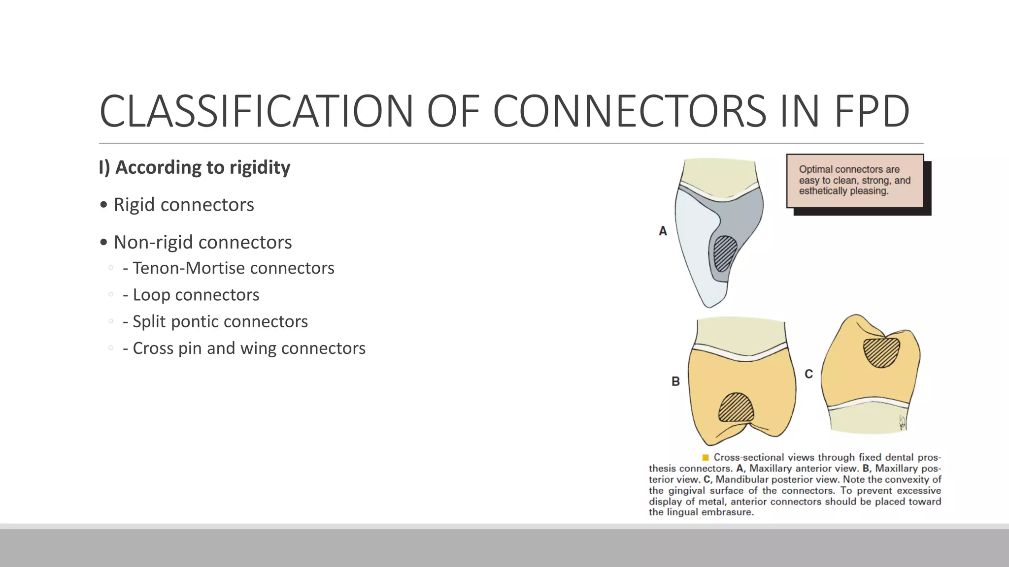 Components of Fixed Partial Denture | PDF