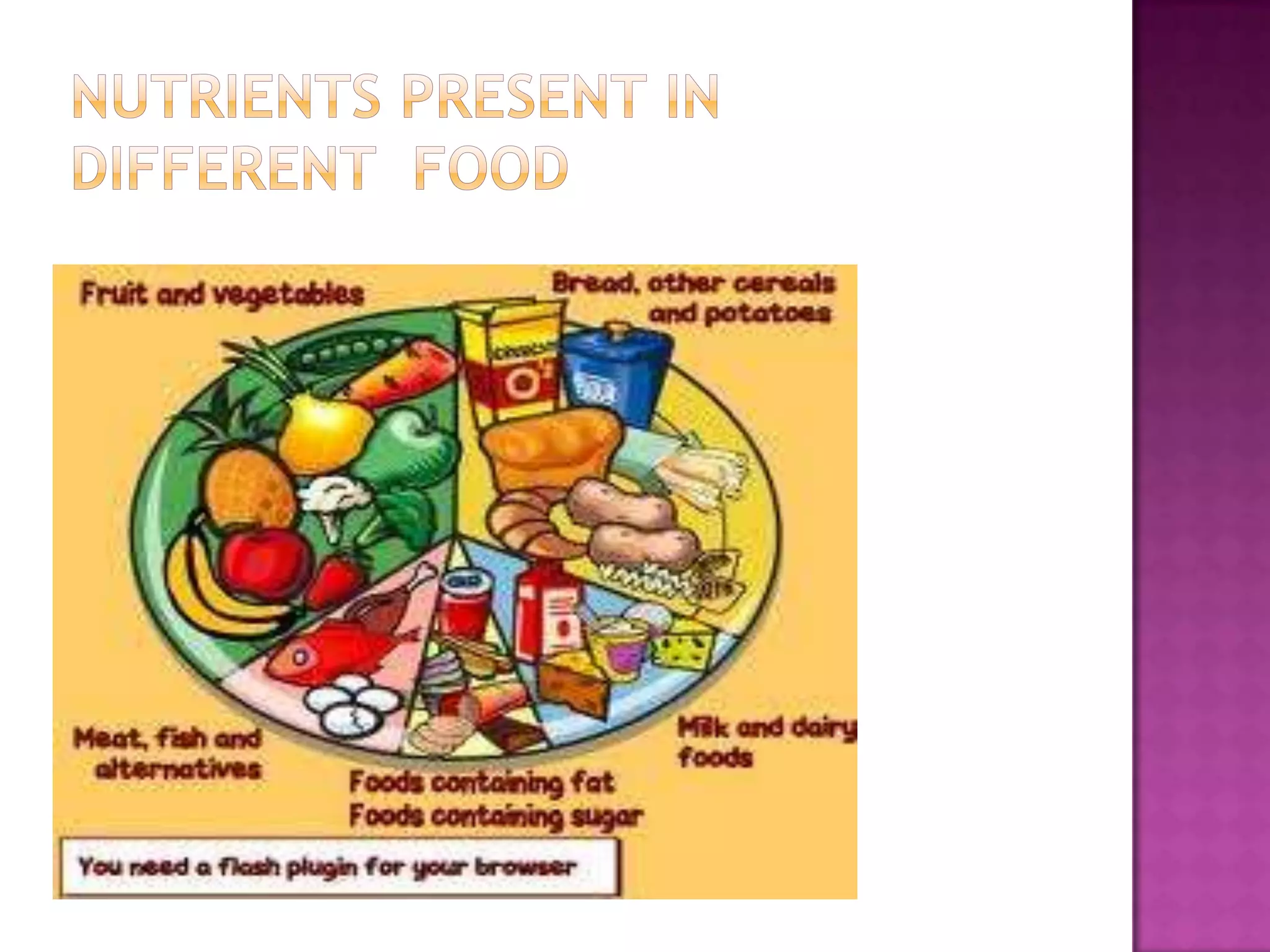 Components of food | PPTX