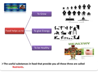 COMPONENTS OF FOOD - CLASS VI | PPTX