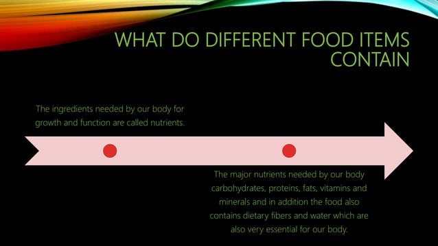 Components of food | PPTX