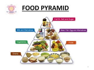 COMPONENTS OF FOOD.pptx | Healthy Cooking and Eating | Food & Drink