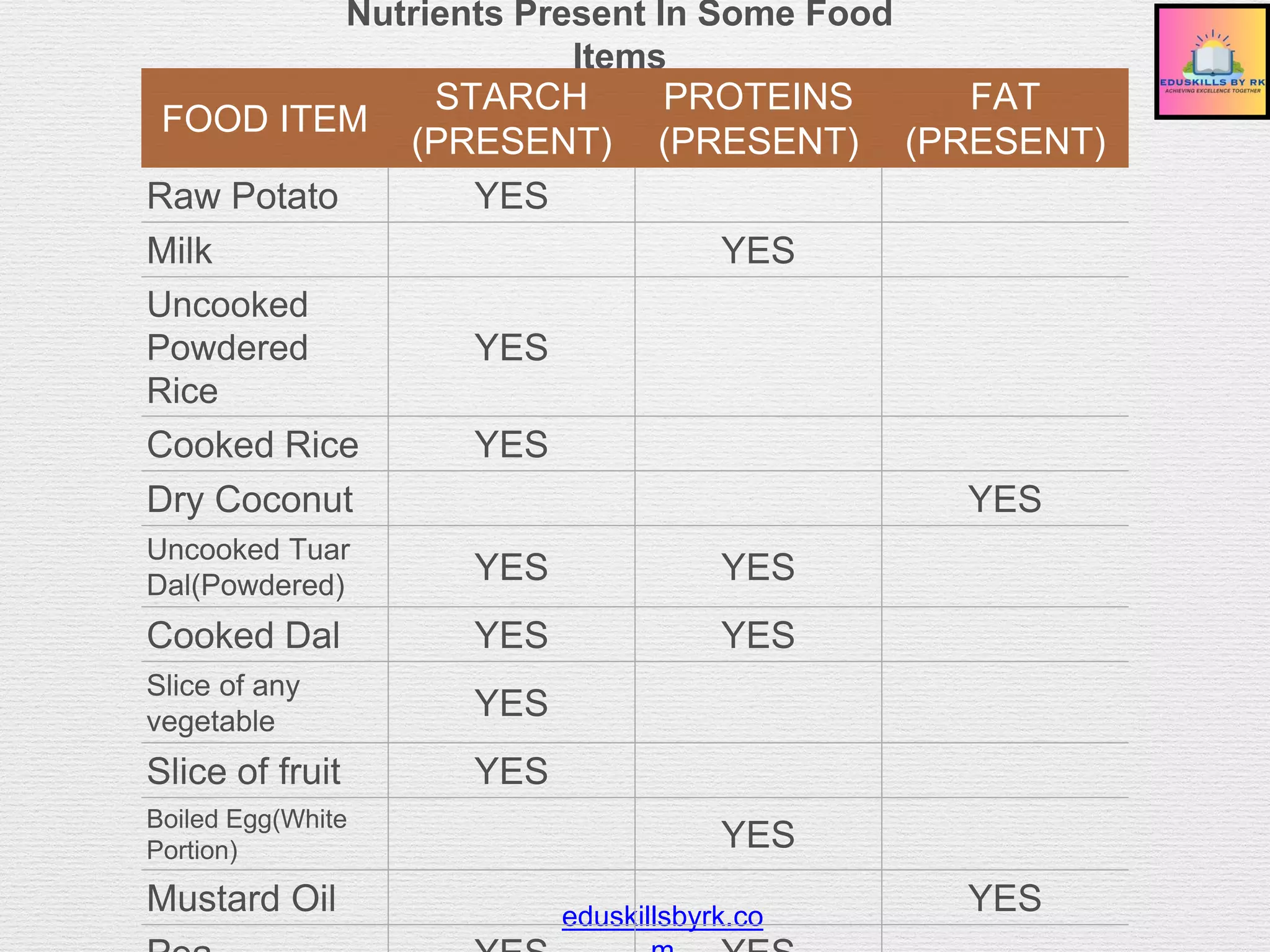 COMPONENTS OF FOOD | PPTX