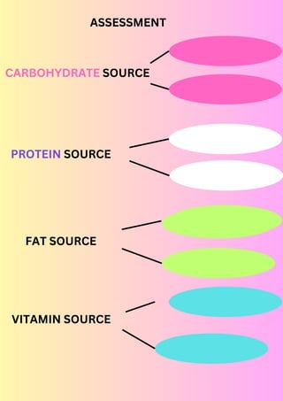 Components of Food.pdf. infographics and assesment sheet | PDF