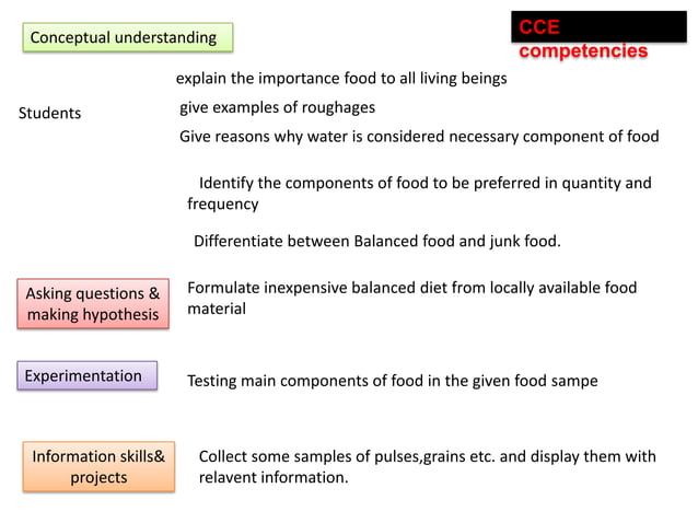 Components of food( comp) | PPTX | Healthy Cooking and Eating | Food ...