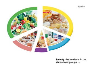 Components of food( comp) | PPTX