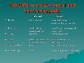 Components Of Formal Report | PPT