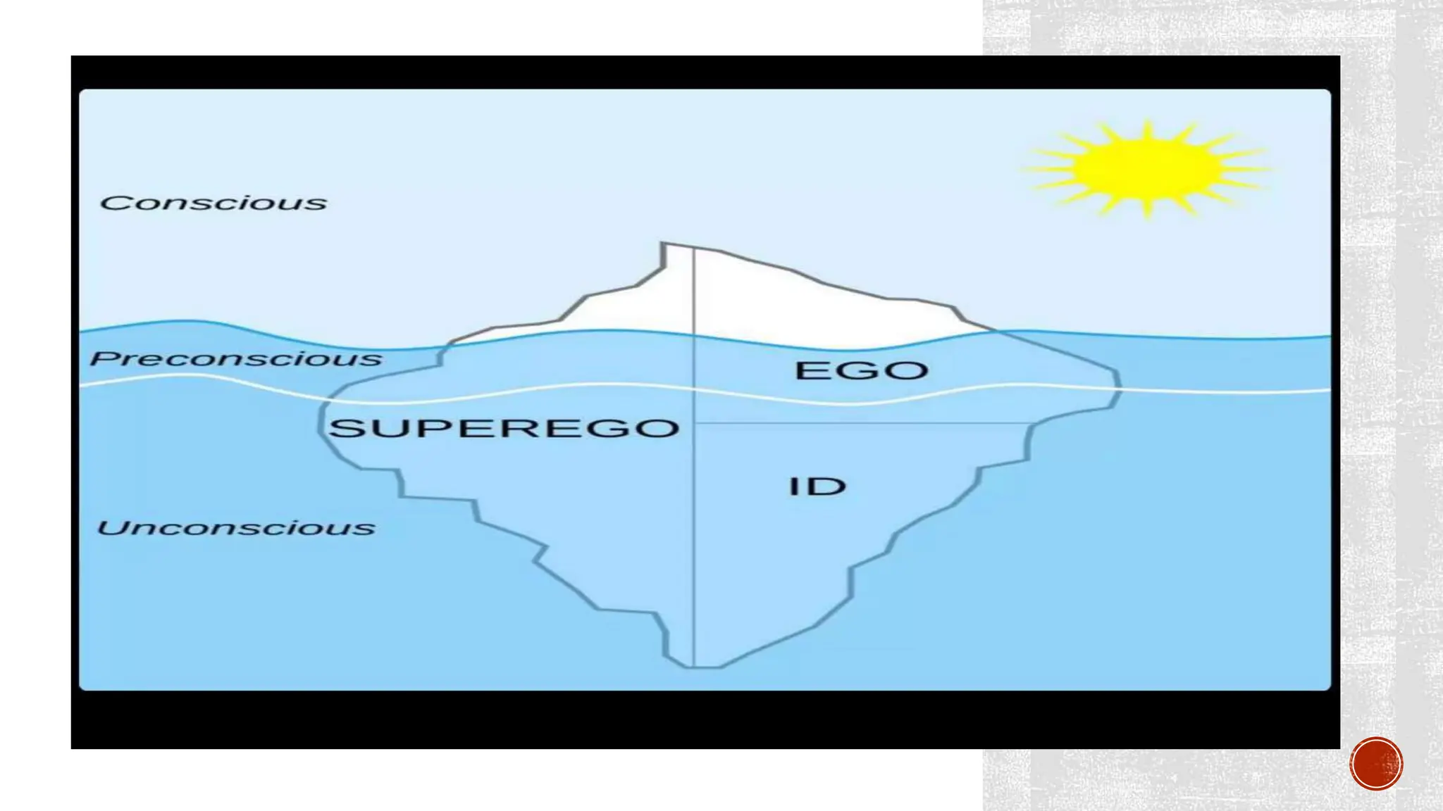 Components of freud’s psychoanalytic theory.pptx