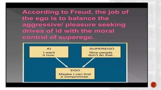 Components of freud’s psychoanalytic theory.pptx