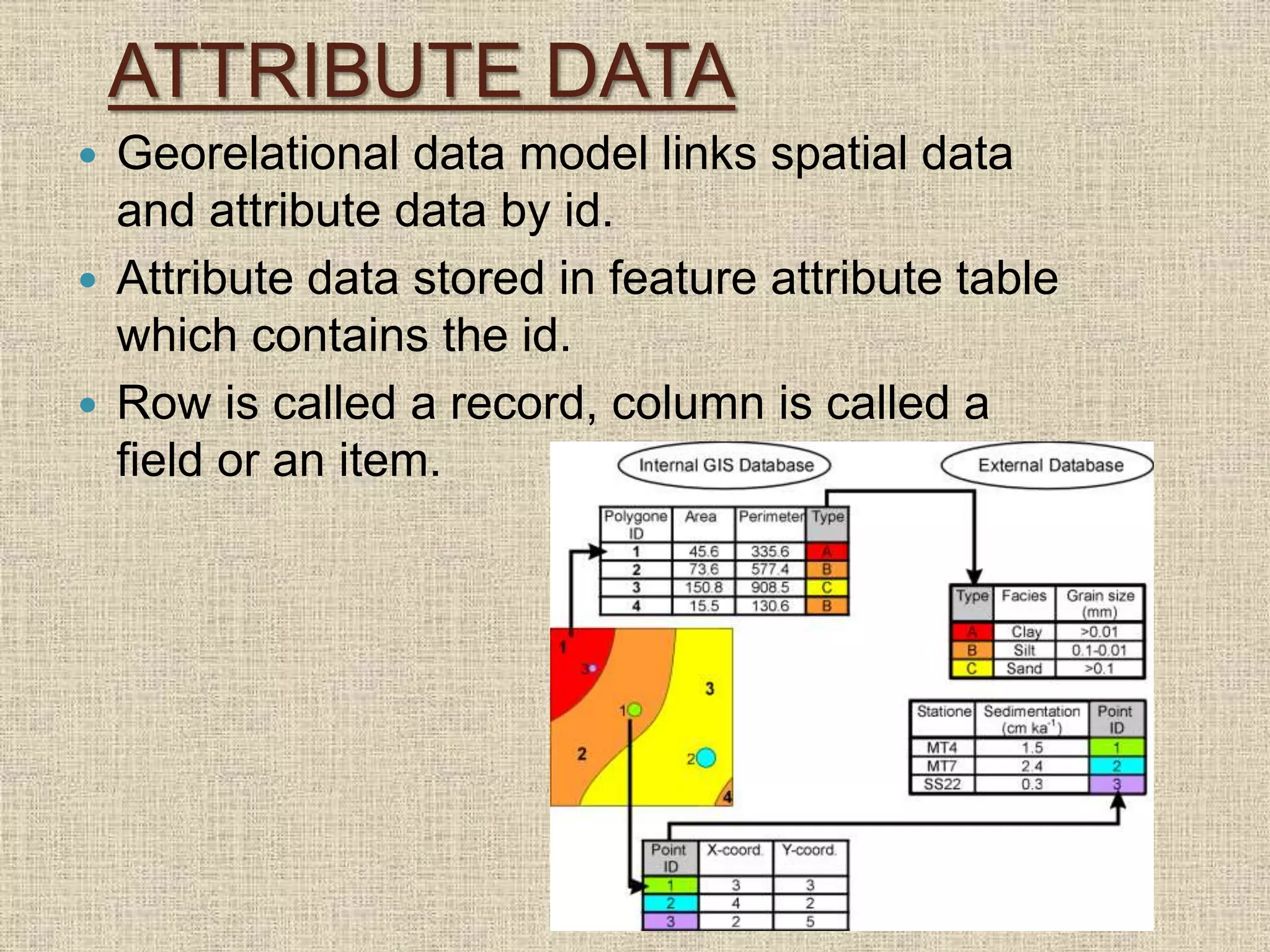 Components of gis | PPTX
