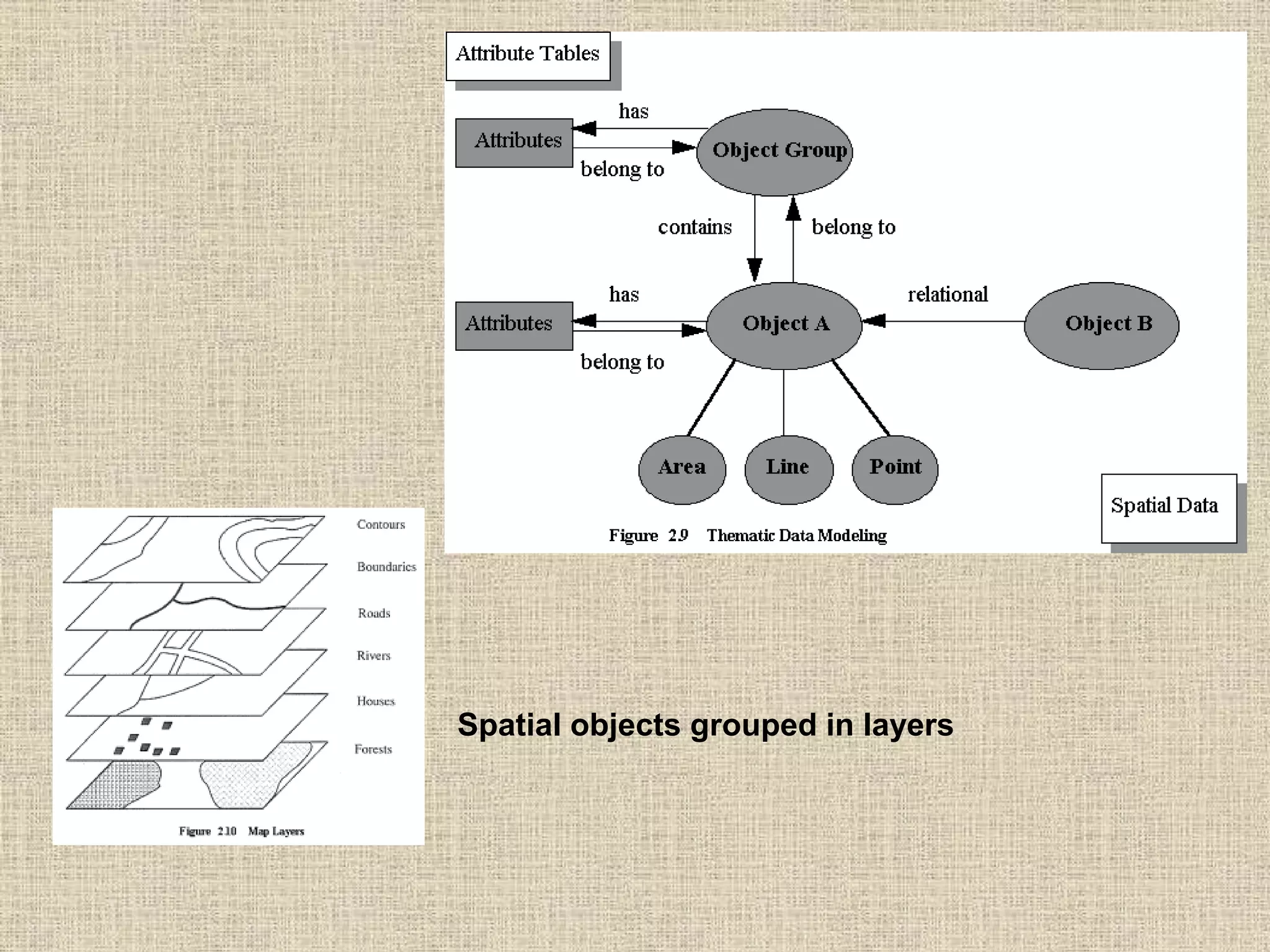 Components of gis | PPTX