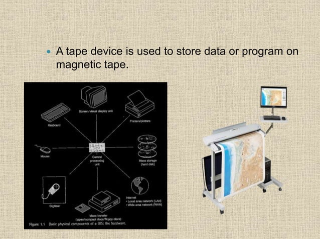 Components of gis | PPTX | Databases | Computer Software and Applications
