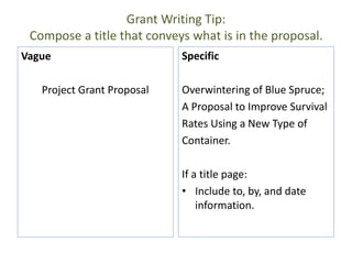 Components of Grant Proposals | PPTX