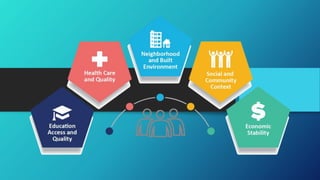 Components of Health Determinants.pptx