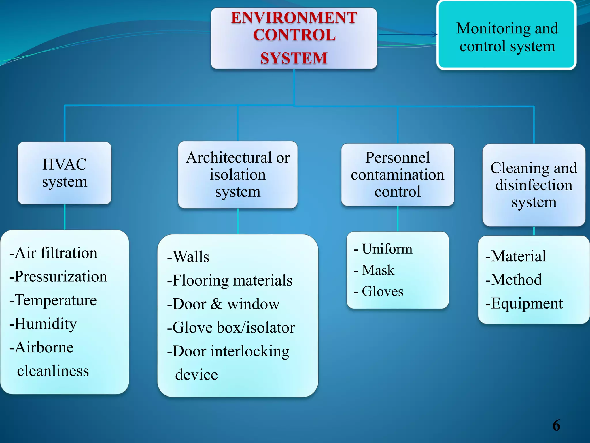 components of HVAC system.pdf