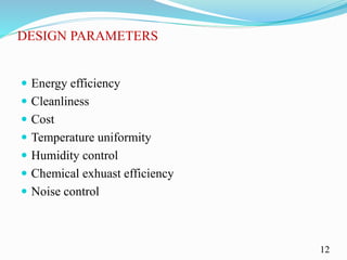 components of HVAC system.pdf