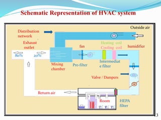 components of HVAC system.pdf