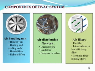 components of HVAC system.pdf
