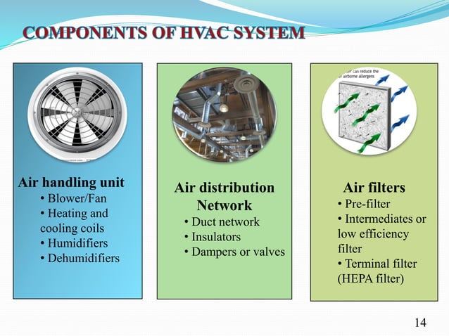 components of HVAC system.pdf