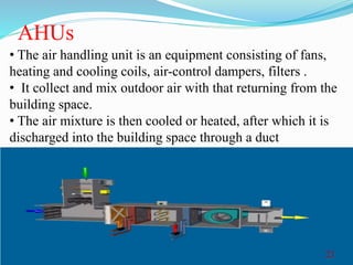components of HVAC system.pdf
