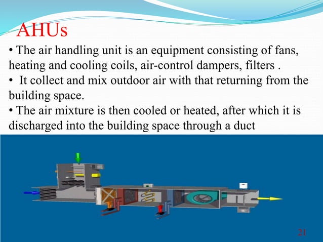 components of HVAC system.pdf