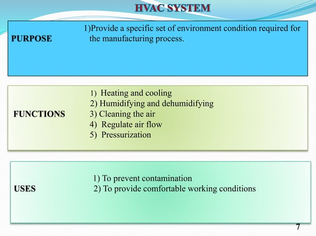 components of HVAC system.pdf